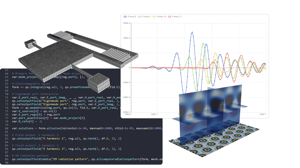 Multiphysics Simulation Software for MEMS Design | Quanscient Allsolve