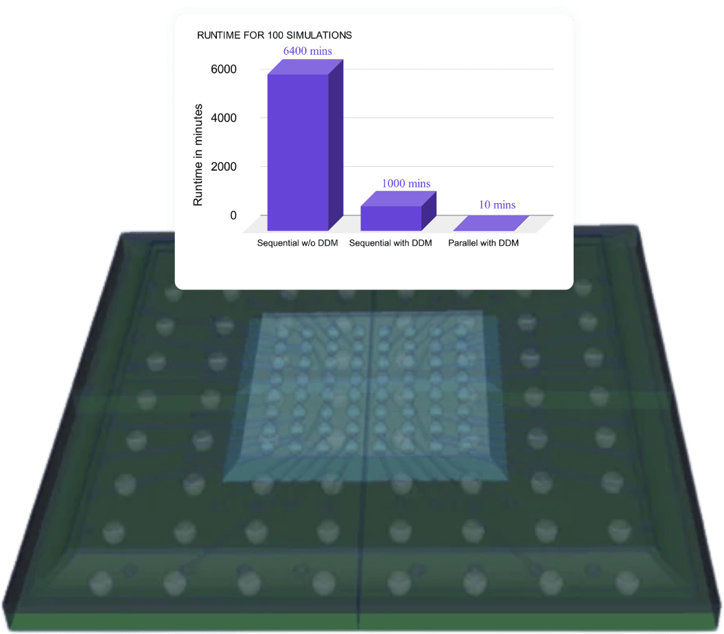 IC Package Thermal Warpage Analysis | Quanscient Allsolve